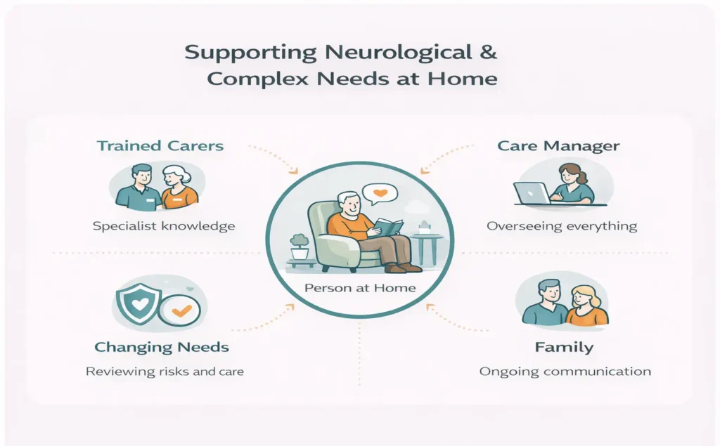 Specialist Care at Home | Dementia, Parkinson's, Stroke & Complex Needs